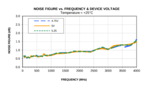 Receiver Sensitivity Calculator