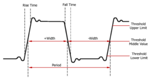 Rise Time to Bandwidth Calculator