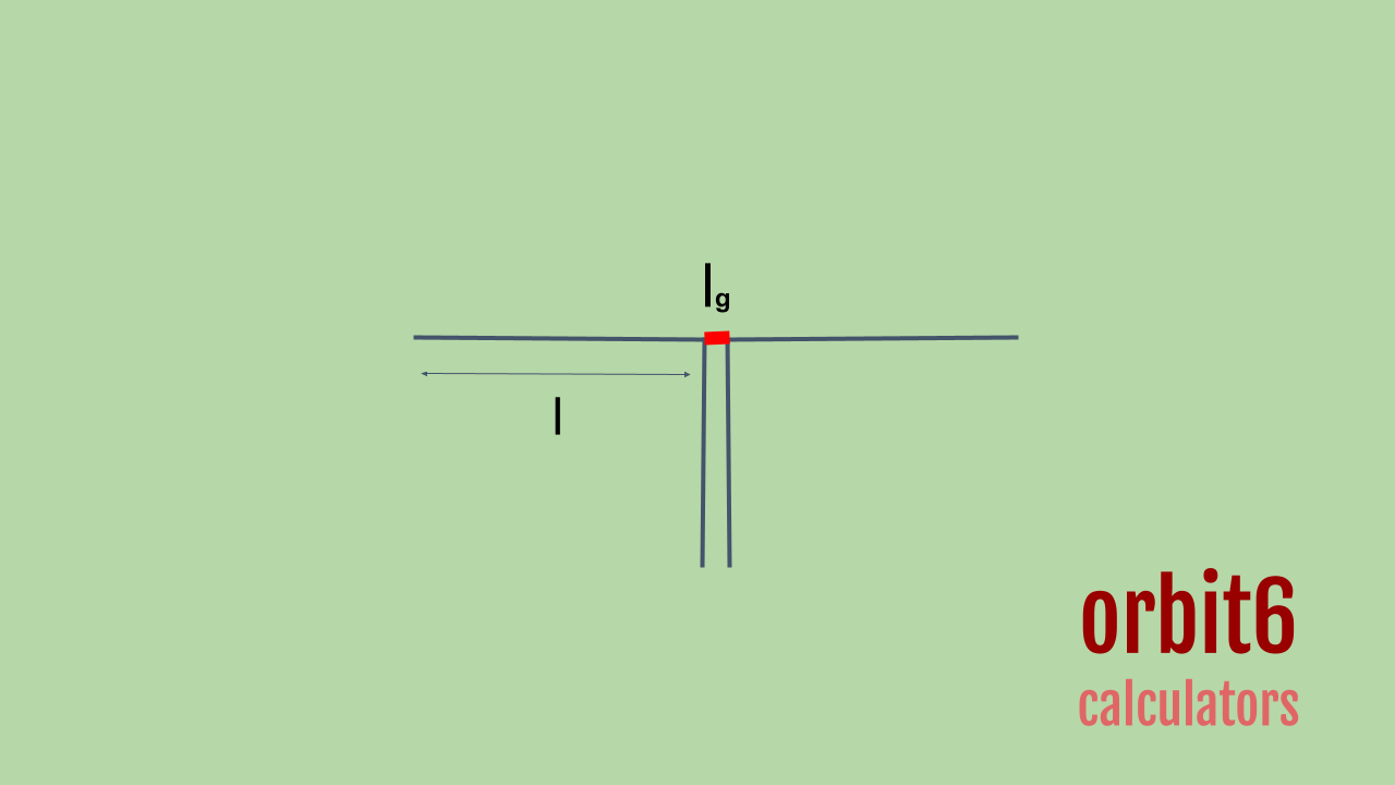 Antenna Length to Frequency Calculator